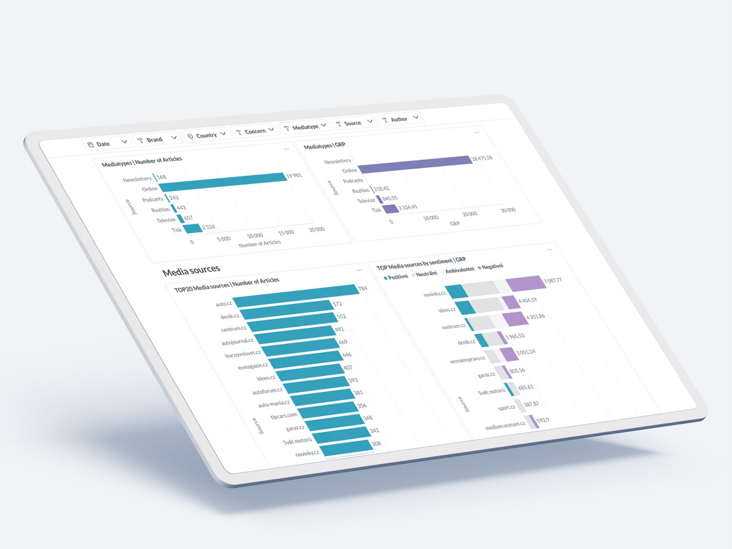 Mediaboard Insights – PR reporting v reálném čase